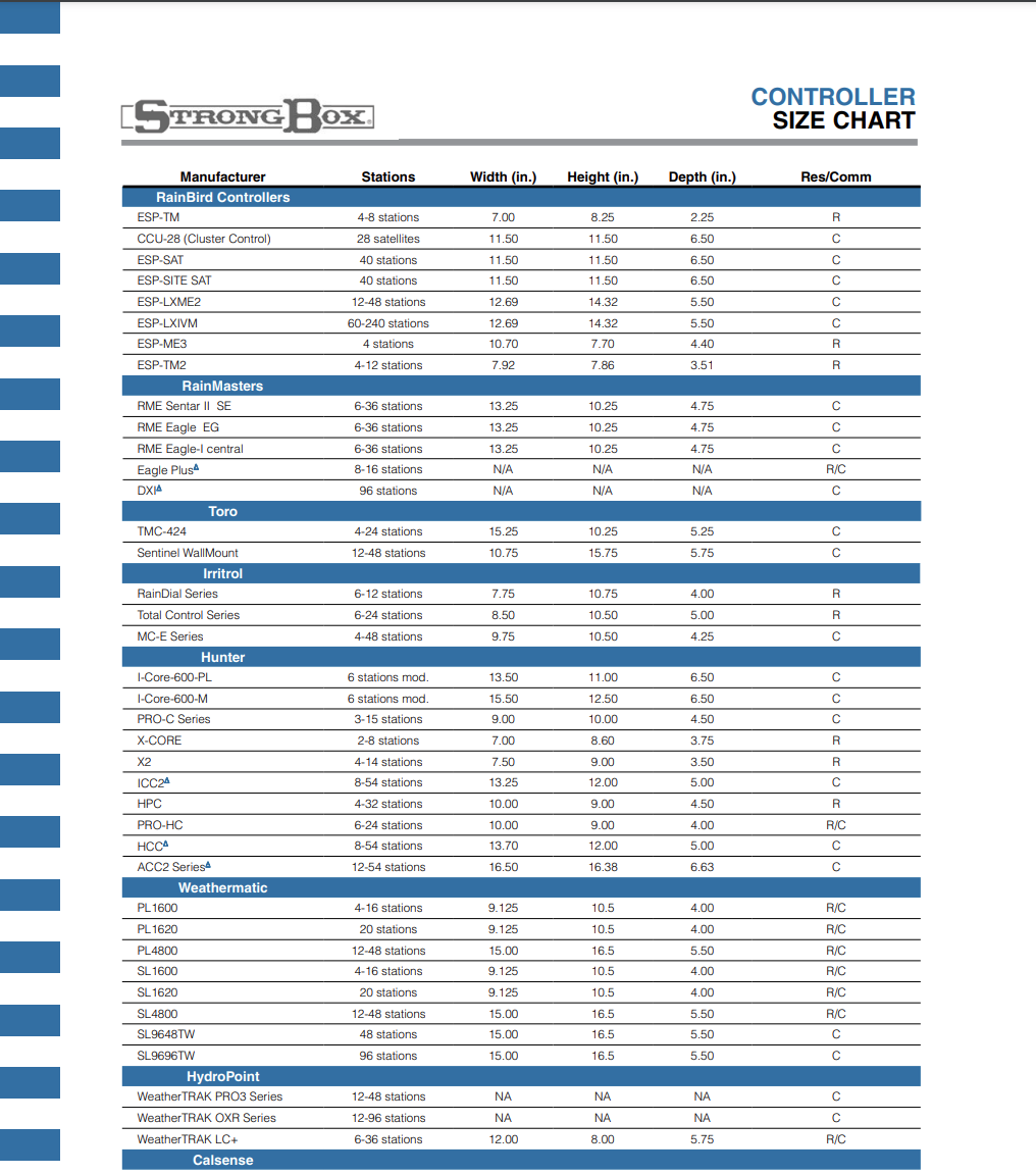 Controller Enclosure Chart - STRONGBOX